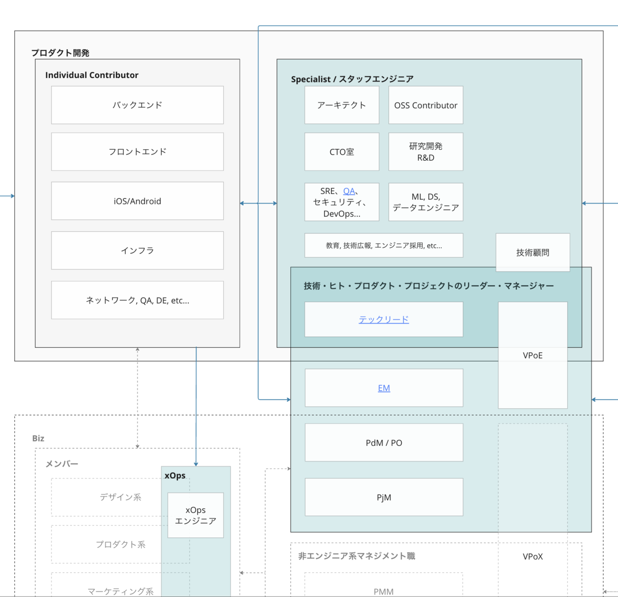 Forkwell が提供するエンジニアのためのキャリア相談室のご案内 - Forkwell 公式の求人 - Forkwell Jobs