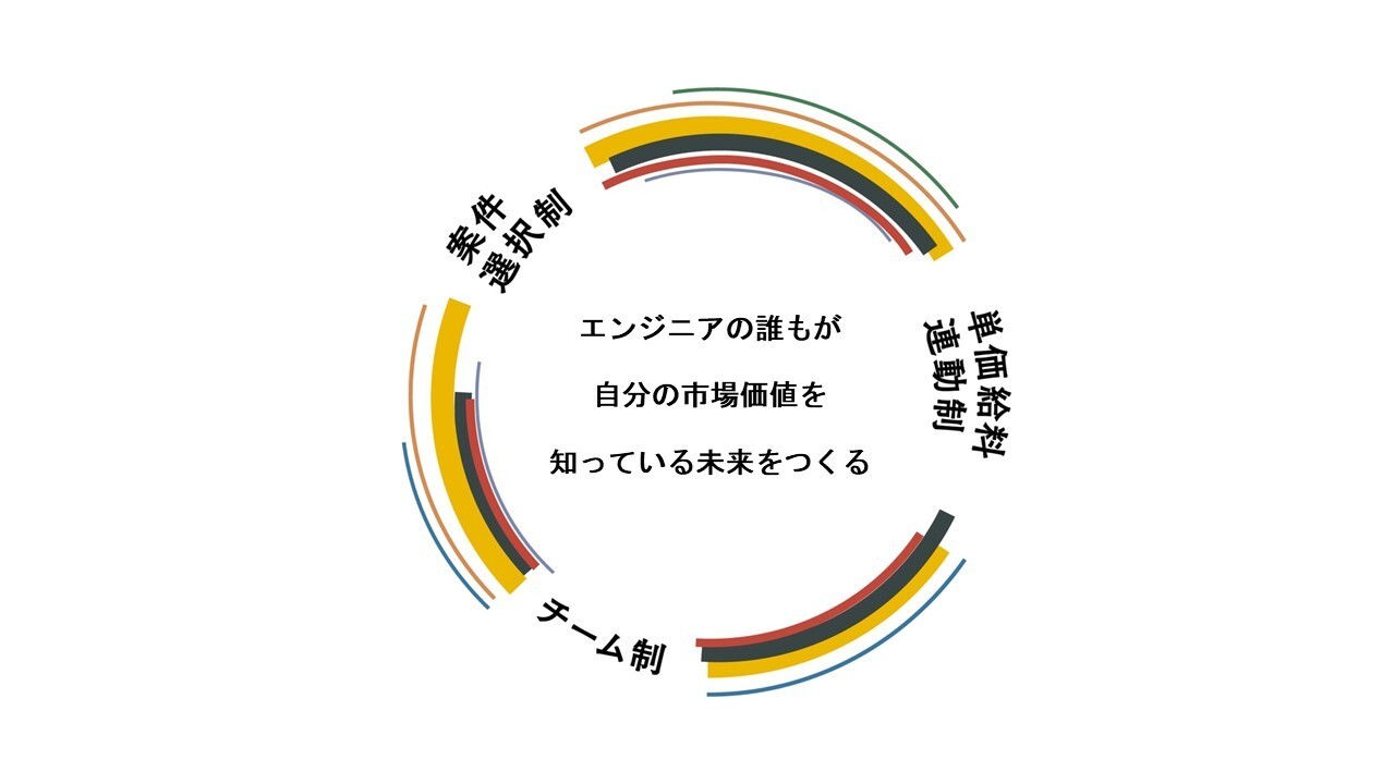 株式会社テクニケーションの会社情報｜Forkwell Jobs